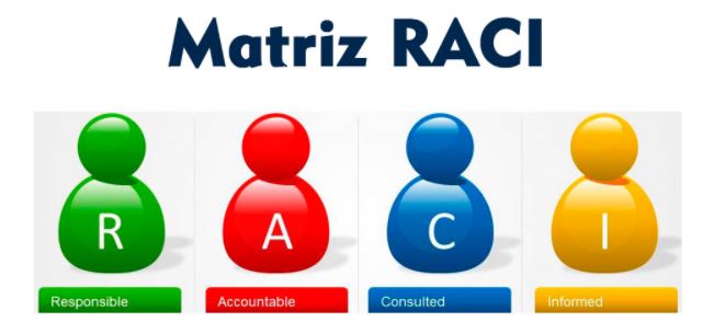 O que é matriz RACI - Dicas de Tecnologia | Dicas para consumidores
